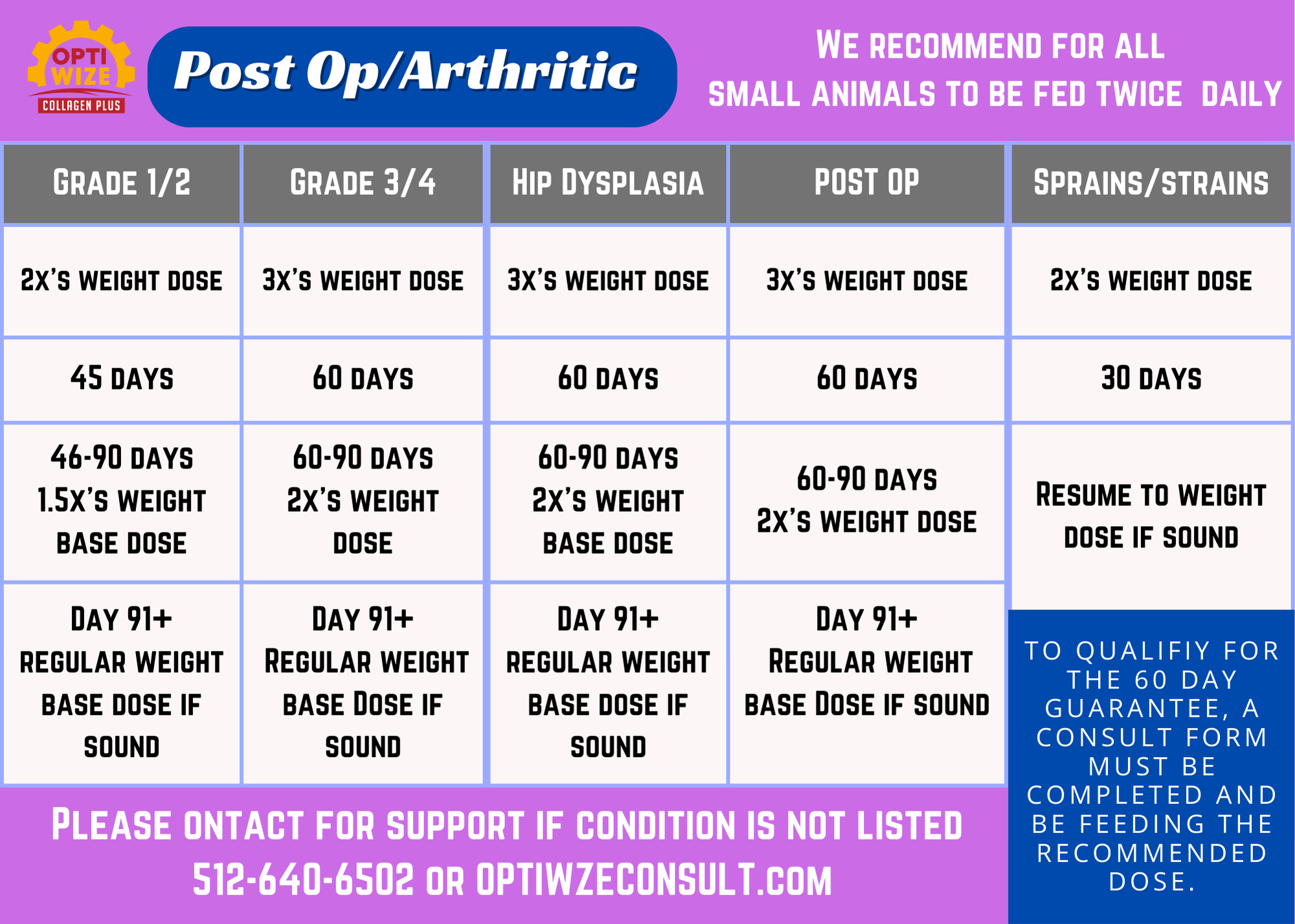 Dosage Consult – OptiWizePet
